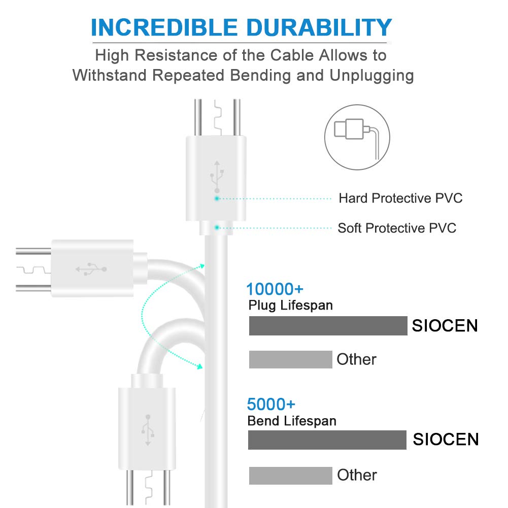 SIOCEN 10FT 3Pack USB Power Extension Cable Cord for WyzeCam,Yi Camera,Oculus Go,Echo Dot Kid Edition,Nest Cam,Kasa Cam,Netvue,Arlo Pro Q,Blink,Furbo Dog, USB Charging Cord for Home Security Camera