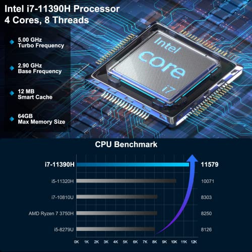 GEEKOM Mini PC Mini IT11,Intel Core i7-11390H Mini Computers (8 Threads, Up to 5.0 GHz),16GB DDR4/512GB M.2 SSD Windows 11 Pro Small Desktop Computer,Support 8K UHD/WiFi 6/Bluetooth 5.2/USB4.0
