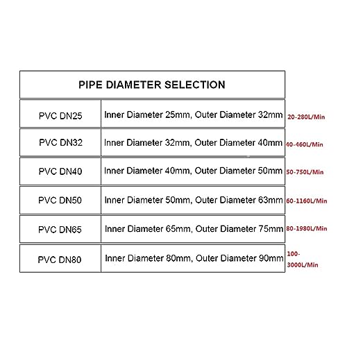 Flow Control Meter DN25-DN80 Water Flow Meter, LCD Digital Display Flowmeter, PVC Pipe Liquid Water for Farm Garden Irrigation Used in Petroleum,Food, Etc.(DN50 Without Cable)