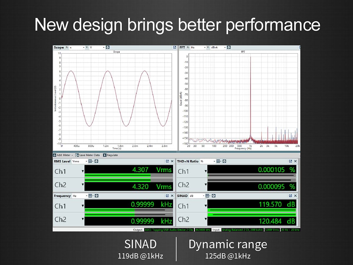 Topping D10 Balanced USB DAC ES9038Q2M XMOS XU208 PCM384kHz DSD256 HiFi DAC Decoder (Black)