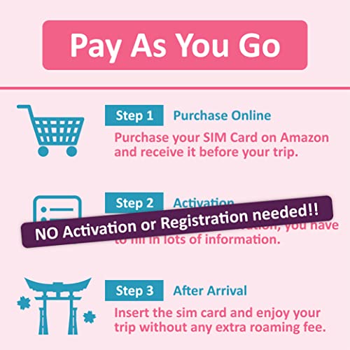 Japan Data ONLY SIM Card 7 Days | Unlimited Internet Data (5GB at 4G LTE High Speed Data Then downgrade to 128kbps)