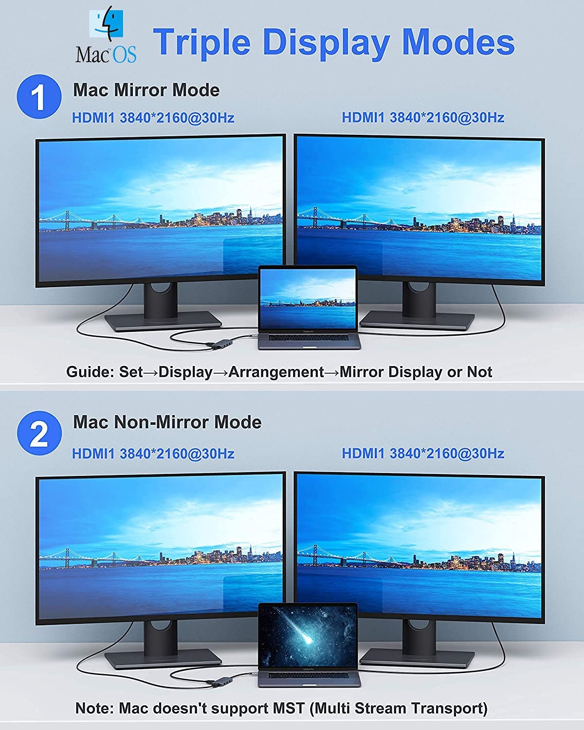 LIONWIE 6 in 1 USB C to Dual HDMI Hub Adapter, 7 in 2 USB C Hub Adapter for MacBook Pro Air 2021-2016