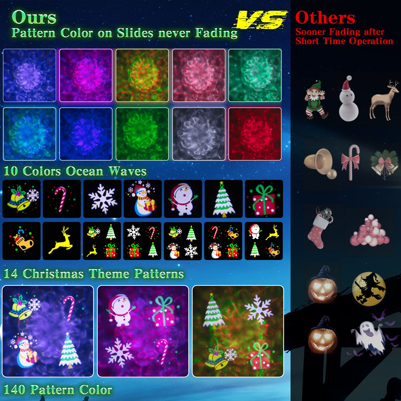 SOLLED Christmas Projector Lights Outdoor, Never-Fading Patterns & 3D Ocean Wave, Waterproof Holiday Decorative Light with Remote Timer, LED Christmas Lights for Indoor Home Party Xmas Decorations