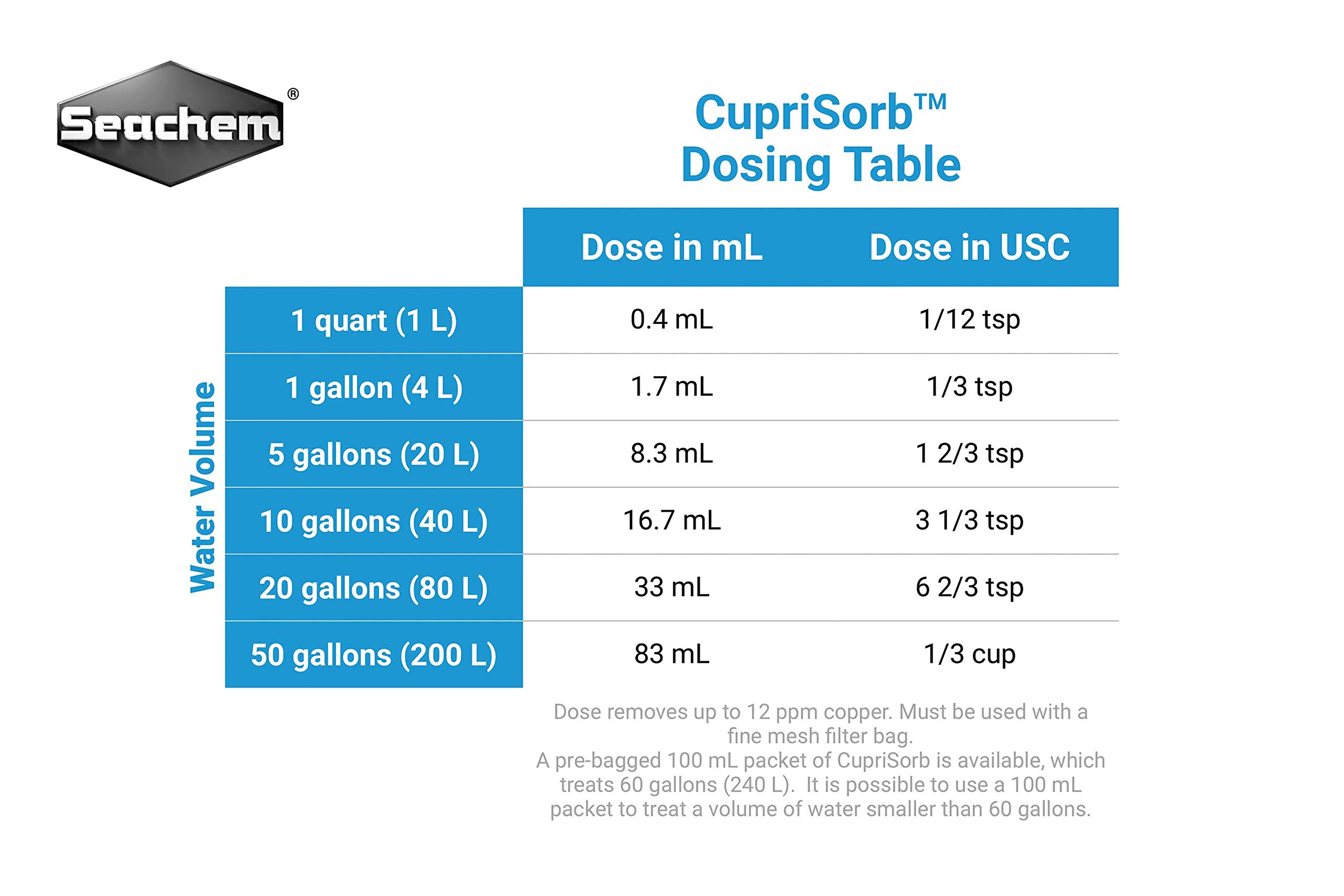 Seachem Cuprisorb 100ml