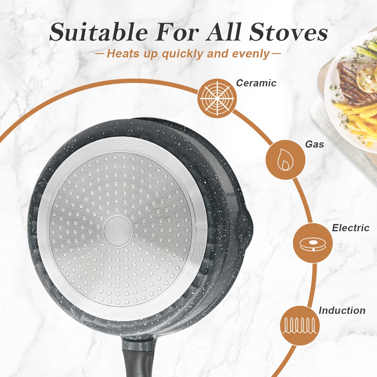 Bobikuke 5 Pcs Nonstick Deep Frying Pan Set with Removable Handle, 8/9.5/11 inch Non stick Skillets Set Coating Cookware with Universal Lid Compatible with All Stovetops, Oven& Dishwasher Safe