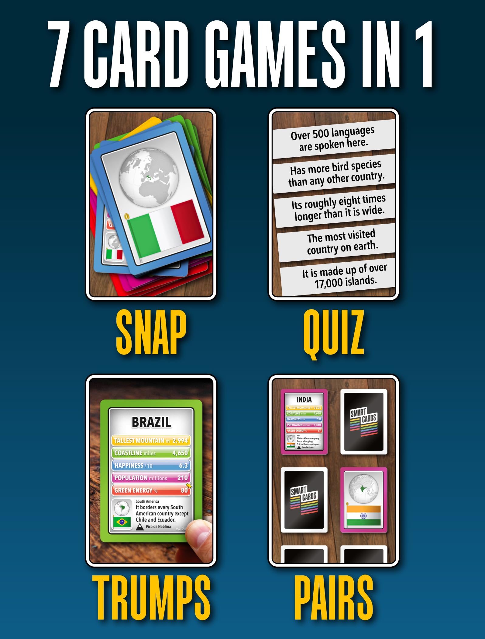 Smart Cards Countries, 7-Games-in-1 (Trumps, Pairs, Guess Who, Happy Families, Rummy, and More)