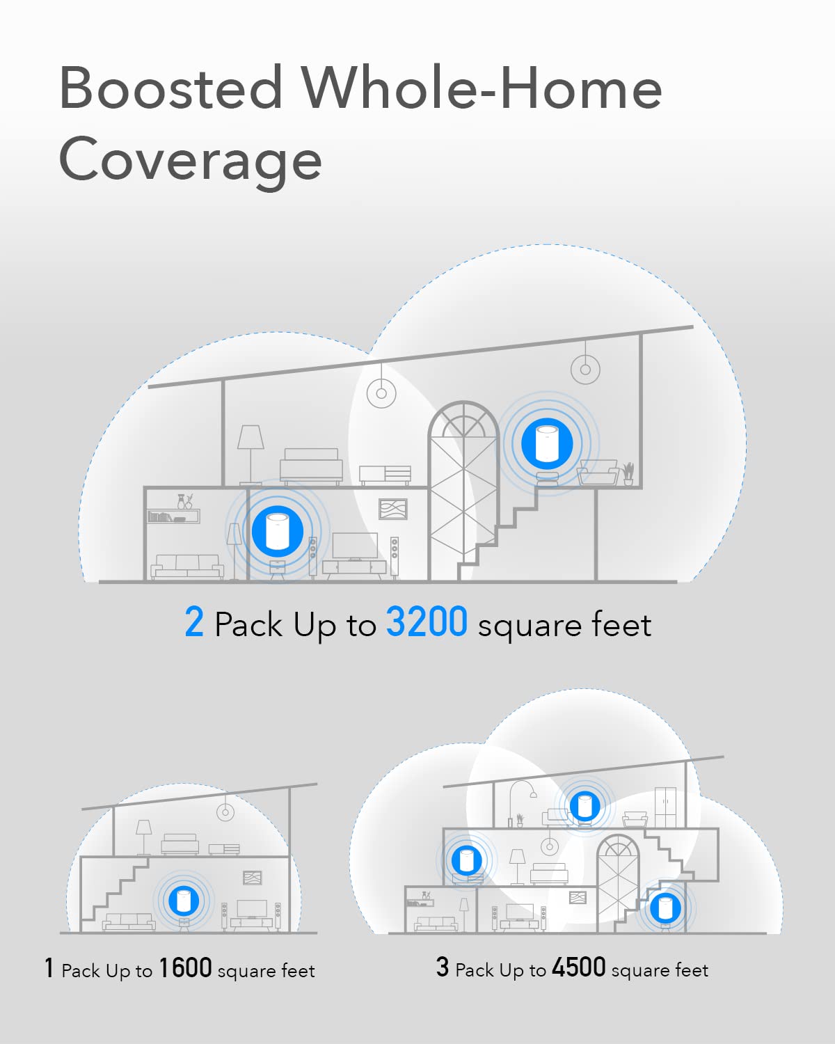 Cudy M1300 3-Pack AC1200 Gigabit Whole Mesh WiFi System, Dual Band, WiFi Extender, High Gain Antennas, VPN, Cloudflare, Connect Up to 100 Devices