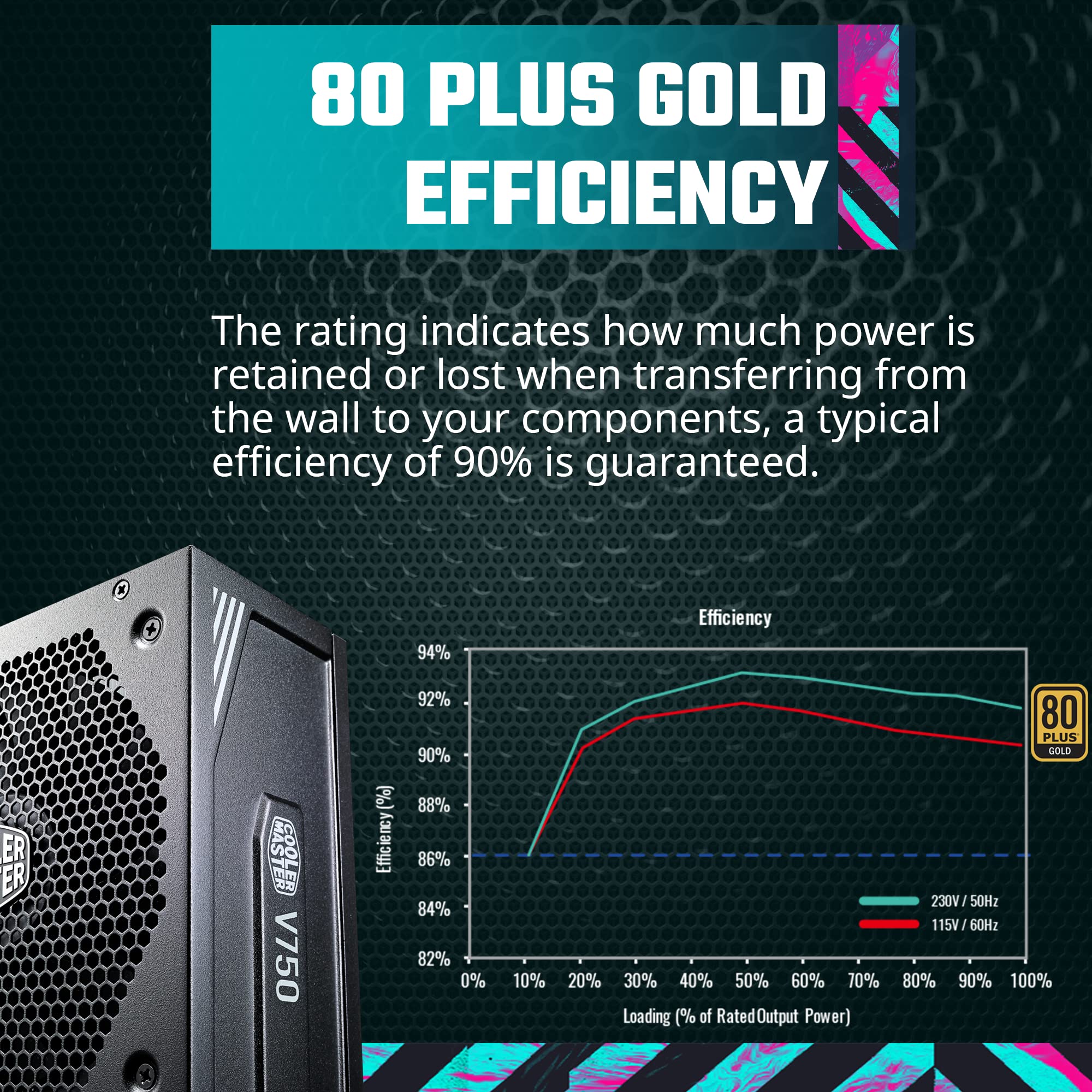 Cooler Master V750 Gold V2 Full Modular,750W, 80+ Gold Efficiency, Semi-fanless Operation, 16AWG PCIe high-Efficiency Cables, 10 Year Warranty