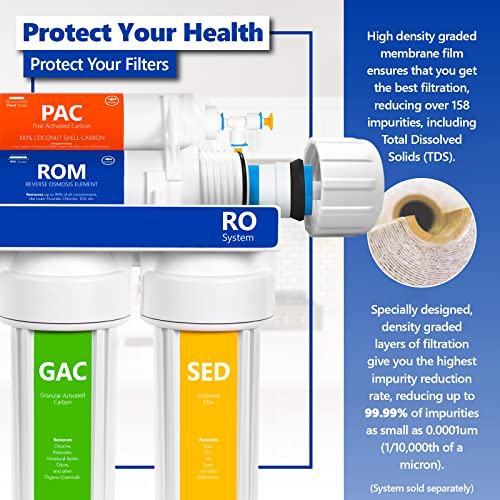 Express Water - FLTMEME50 β Reverse Osmosis Membrane β RO Membrane 50 GPD Water Filter Replacement β Under Sink and Reverse Osmosis System