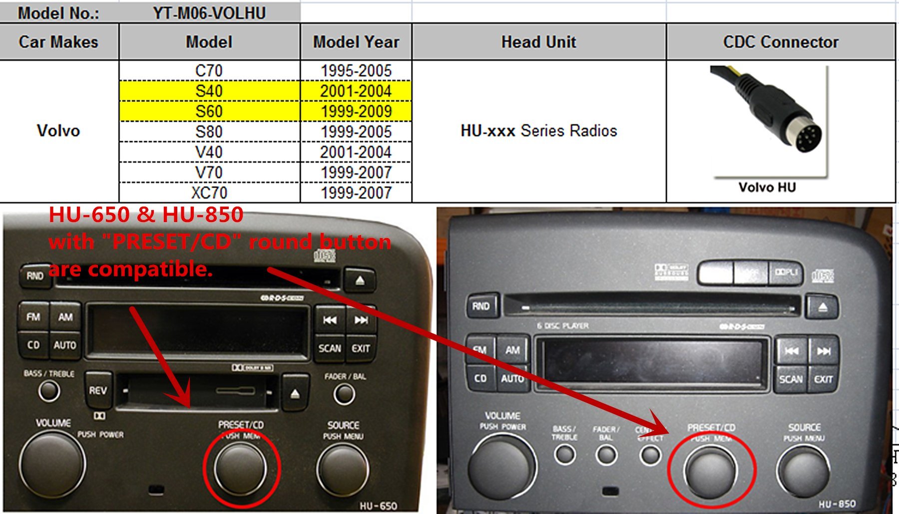 Volvo Stereo AUX Adapter, Digital Car Input Interface with SD Card, MP3 3.5mm AUX in, Music Player for Volvo HU-XXX Series 1995-2009 (M06-VOLHU)
