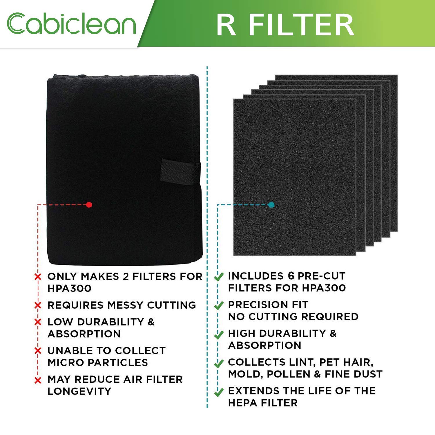 Cabiclean HPA300 Replacement Filters 3 Pack HEPA Replacement Filter R and 4 Precut Activated Charcoal Pre Filters Compatible for Honeywell R Filter and Prefilter A, HRF-R3, HRF-R2, HRF-R1, HRF-AP1