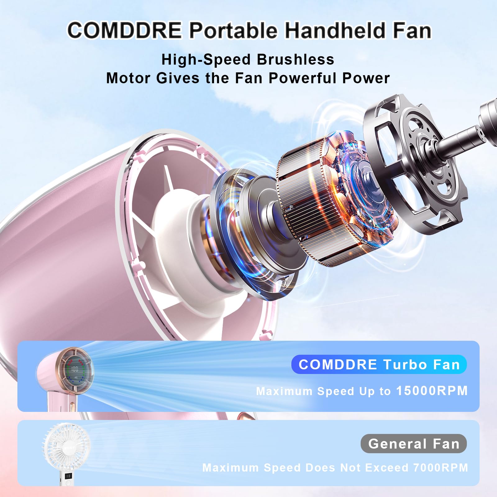 COMDDRE Portable Handheld Fan, 100 Speeds Adjustable Mini Fan with LED Display, 3500mAh Battery Rechargeable Personal Fan for Travel/Outdoor/Gift/Makeup (Pink)