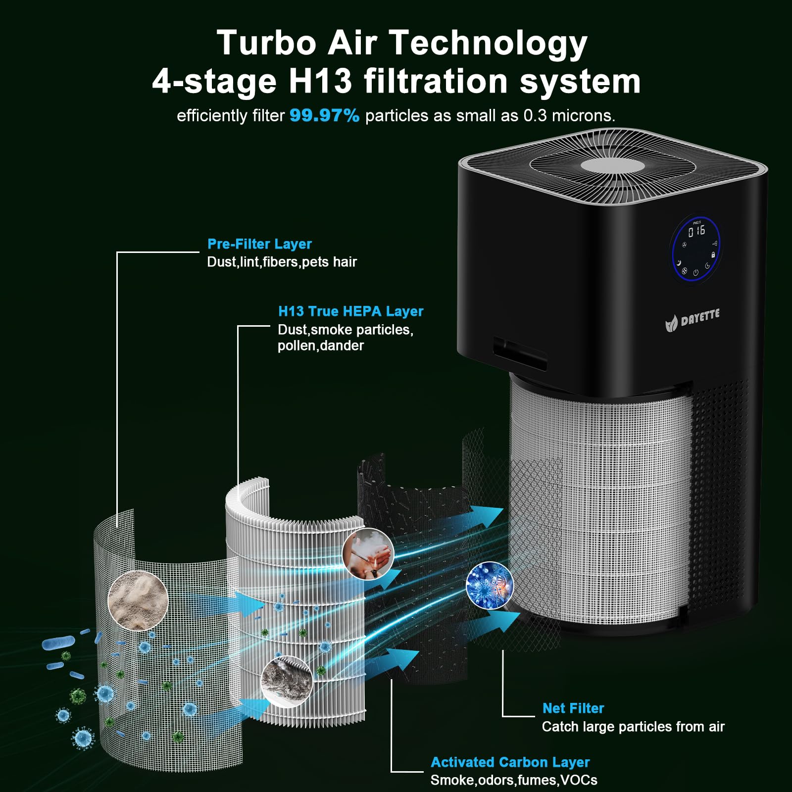 DAYETTE AP403/AP404 WiFi Replacement H13 HEPA Air Purifier Filter, Designed for Pet Allergy