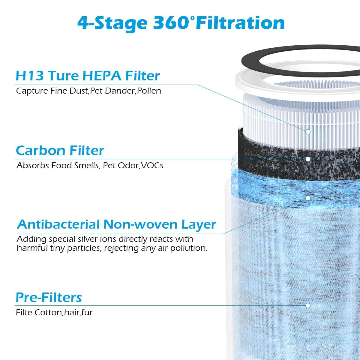 CLEARBREEZE H13 True HEPA Special Air Filter Replacement with Activated Carbon Filter Compatible with WYZE Smart Air Purifier, 2 Pack