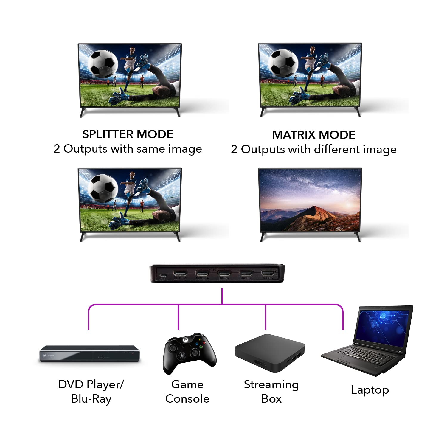 OREI 4K HDMI Matrix Switch 4 X 2, Switcher 18G UltraHD with Arc Supports upto 4K @ 60Hz & 1080P IR Remote Control - Full Matrix Selection (UHD-402)