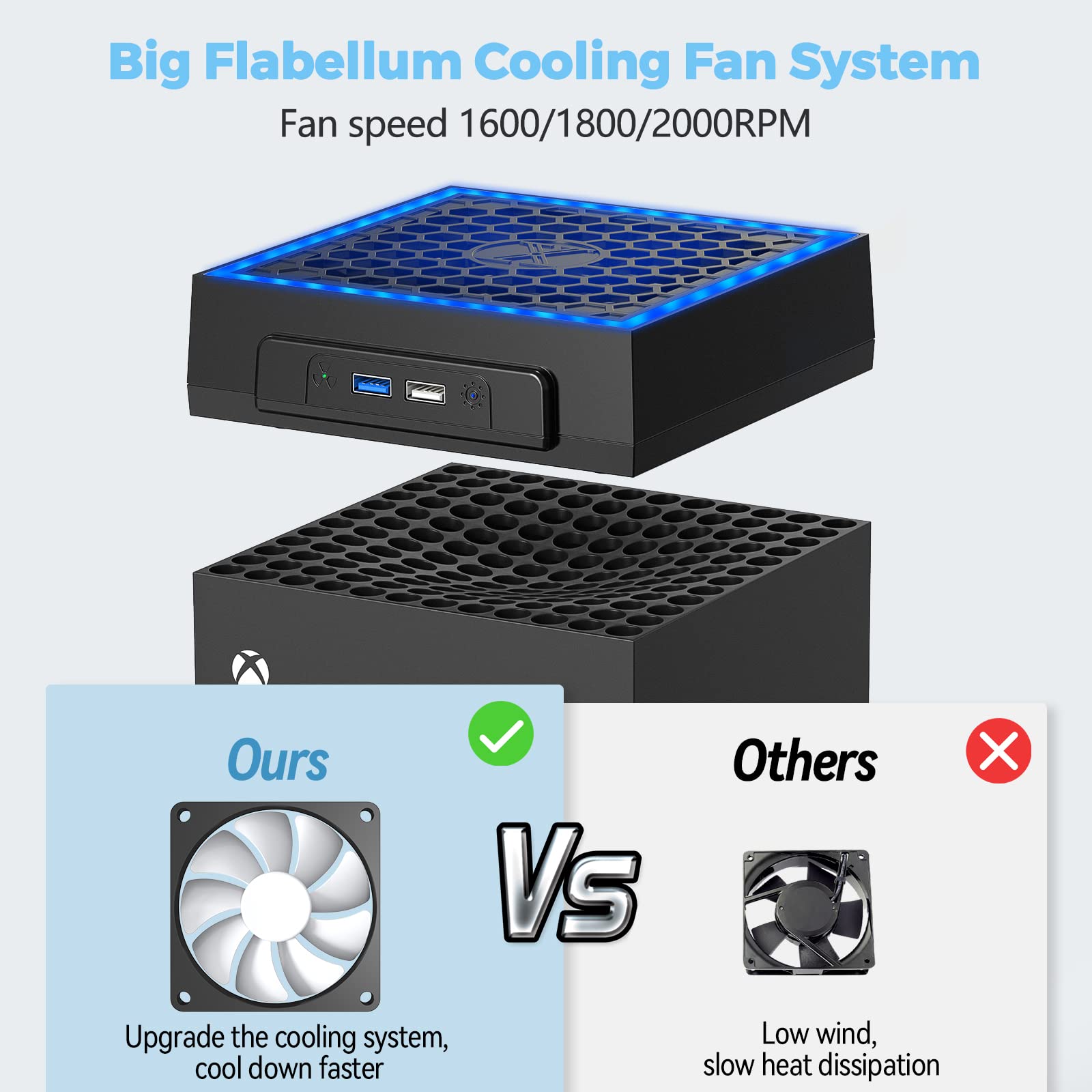 Cooling Fan for Xbox Series X Console with Colorful Light Strip,Dust Cover,Rubber Dust Plugs,12 inch Adjustable Speed Low Noise Top Fan with RGB LED Lights,2 USB Port & Touch Switch