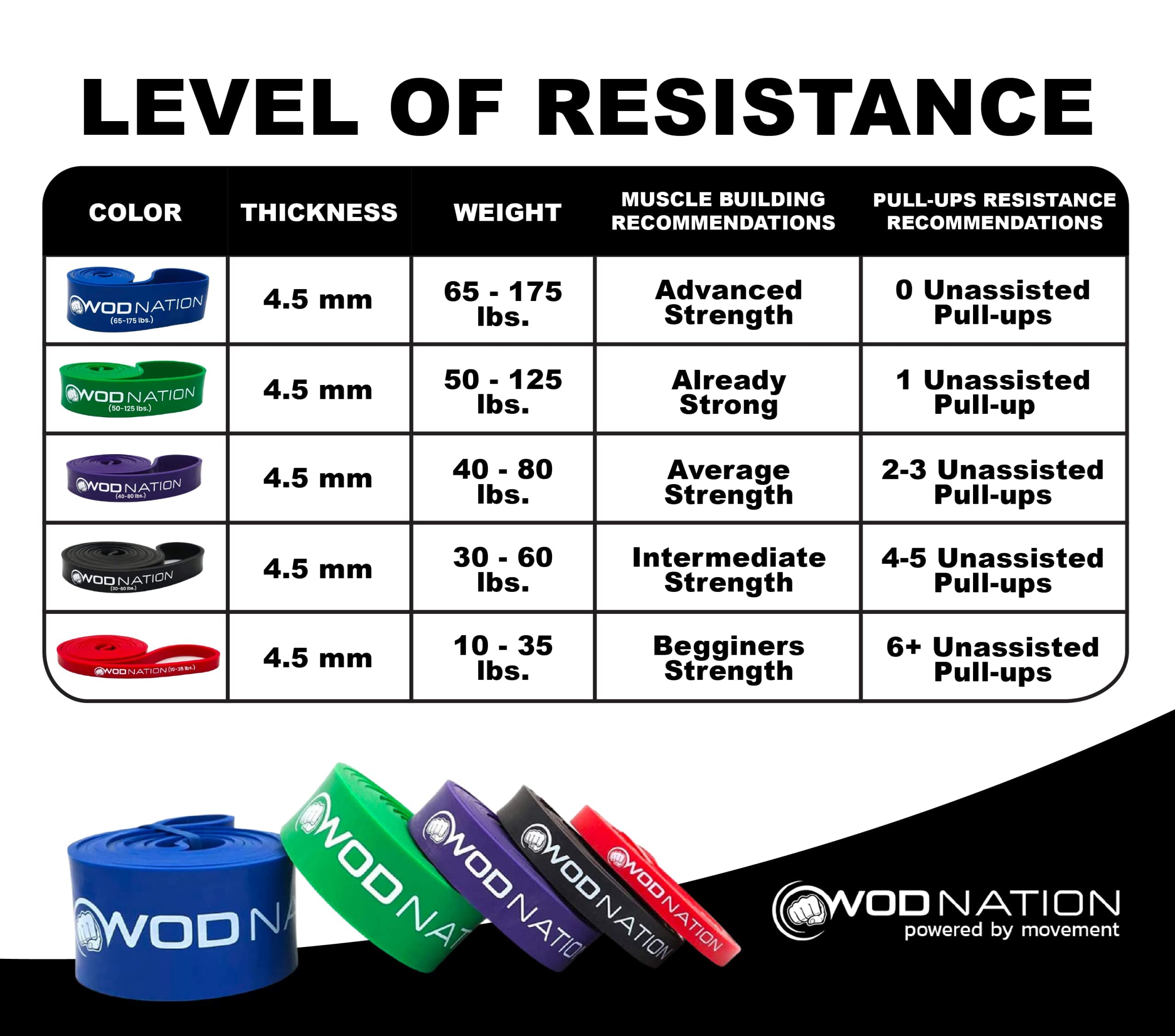WOD Nation Single Pull Up Assistance Band (50-125lbs Green Band) - Best for Pullup Assist, Chin Ups, Resistance Bands Exercise, Stretch, Mobility Work & Serious Fitness - 41 inch Straps