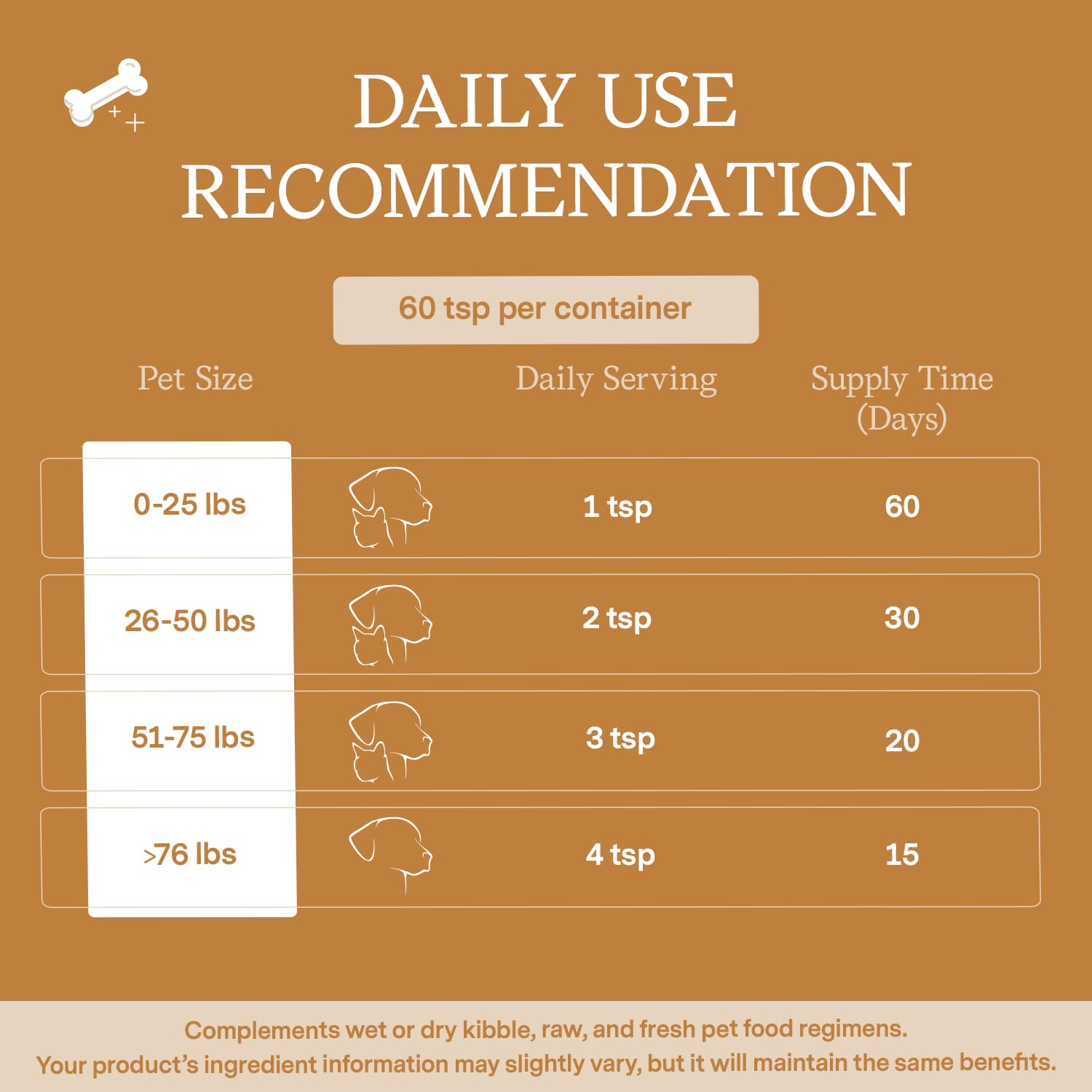 Fera Pet Organics Immune Goat Milk Cat & Dog Food Topper β Vet Created - Pet Allergy & Immunity Aid β Probiotic - Colostrum & Turkey Tail Mushroom-60 Servings