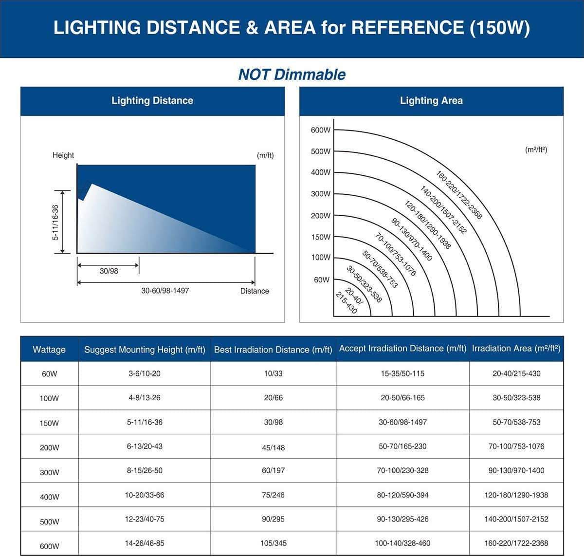 SOLLA 150W LED Flood Light, IP66 Waterproof, 12000lm, 800W Equivalent, Super Bright Outdoor Security Lights, 3000K Warm White, Outdoor Floodlight for Garage, Garden, Lawn and Yard