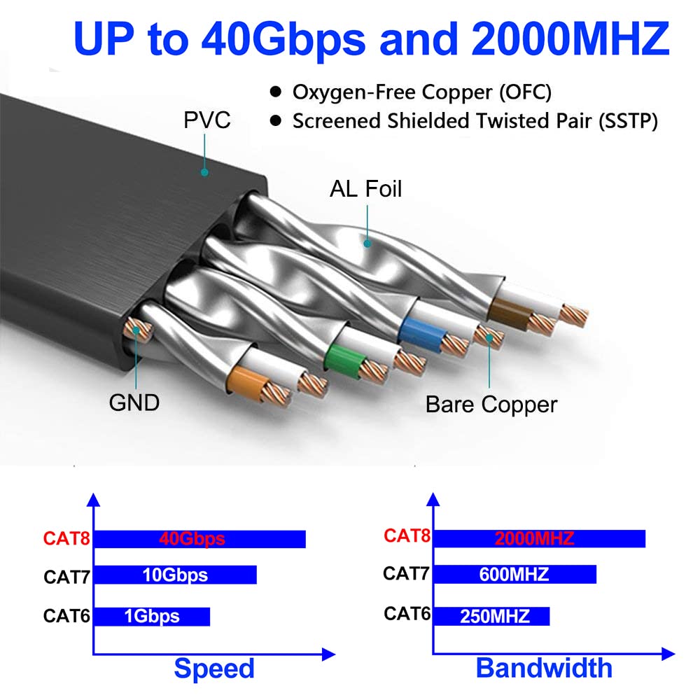 Cat 8 Ethernet Cable 100 FT Black - 40 Gbps High Speed Flat Internet Network Computer Patch Cord with Gold Plated Rj45 Connectors - Faster Than Cat7 Cat6 Network Cable - 100 Feet Black