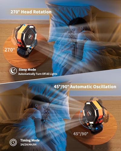 coldSky ๐ฎ๐ฌ๐ฌ๐ฌ๐ฌ๐บ๐๐ต Camping Fan with ๐๐๐ฎ๐น ๐ ๐ผ๐๐ผ๐ฟ, Battery Operated Fan with 4 LED Lantern, 8 Speeds Desk Fan with Remote, Portable Outdoor Fan with Hook for Tent, Power Outages, Jobsite