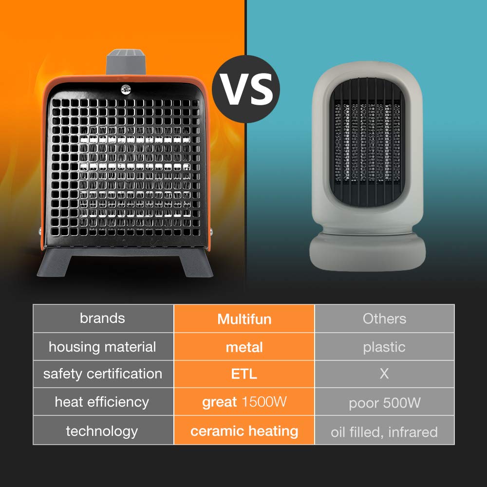 Portable Space Heater 1500W Energy Efficient Electric Personal Heaters with Adjustable Thermostat Indoor Use Tip-over Overheat Protection Small Room Quick Heating Maker for Camper, Office, Bedroom