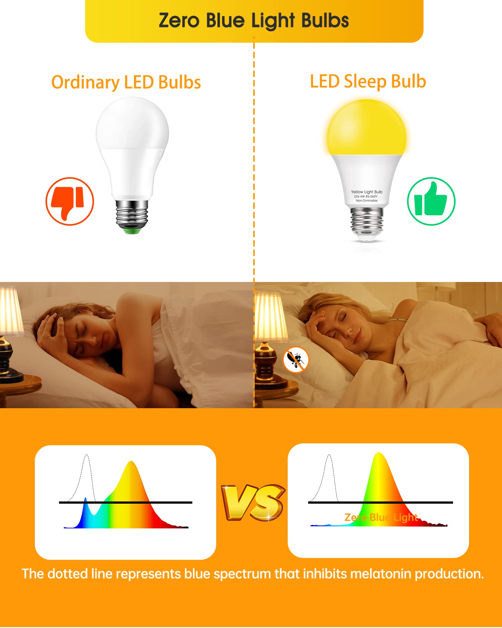 Bug Light Bulbs Outdoor, 40W Equivalent Amber Yellow LED Bug Lights for Outside, 6W 500LM 2000K for Porch Lights, Non-Attracting, Not-Dimmable A19 Bulb for Patio, Deck, Backyard, Hallway, 2 Pack