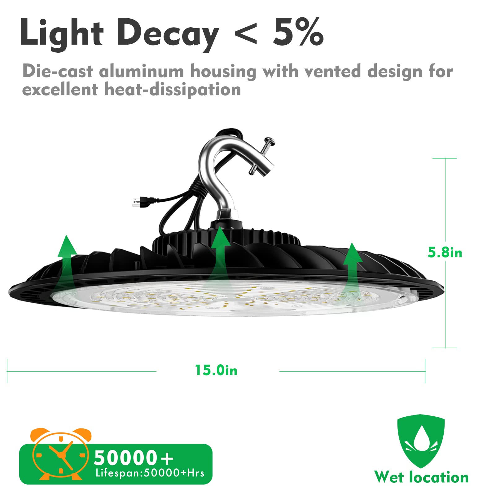 bulbeats 2Pack 250W UFO LED High Bay Light, 35000lm (Eqv.1000W MH/HPS) High Bay LED Lights, 5000K Commerical Bay Lighting, IP65 LED High Bay Shop Light with US Plug for Warehouse/Wet Location