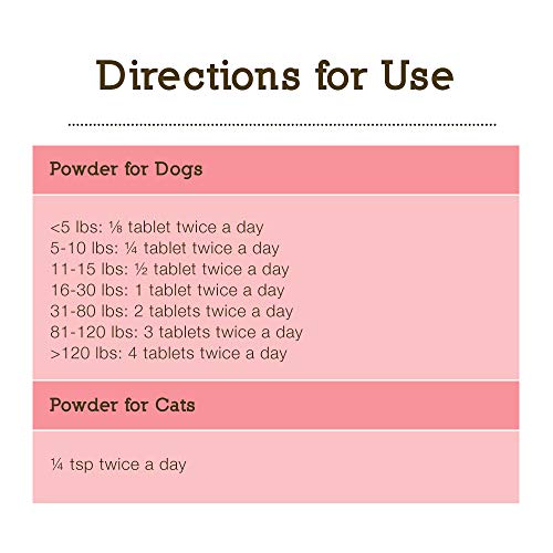 Herbsmith Clear Allerqi – Allergy Aid for Cats & Dogs – Pet Allergy Support – Anti Itch Pills for Dogs & Cats - 90 Tablet