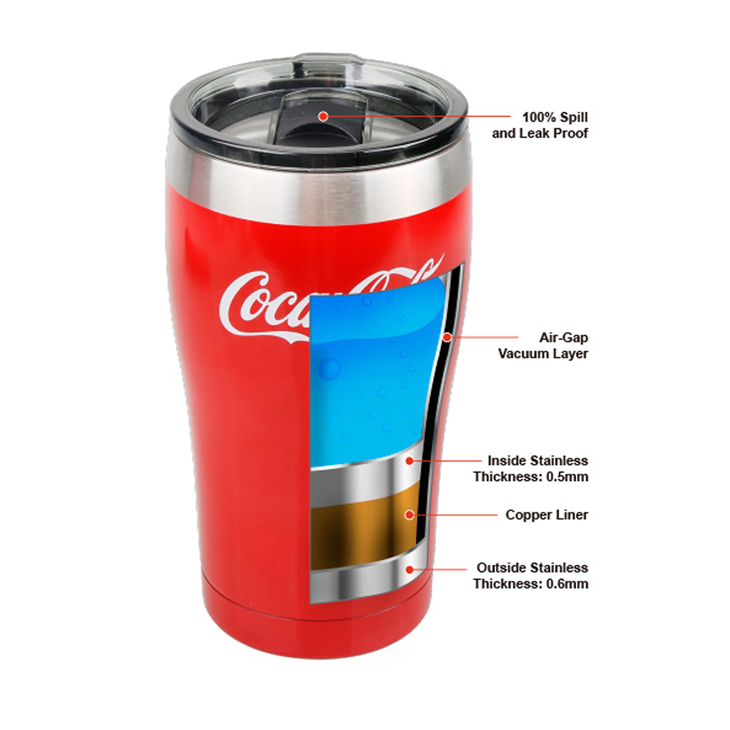 Coca-Cola Stainless Steel Tumbler, Red, 24 Ounces, 86-099, 1 Count (Pack of 1)