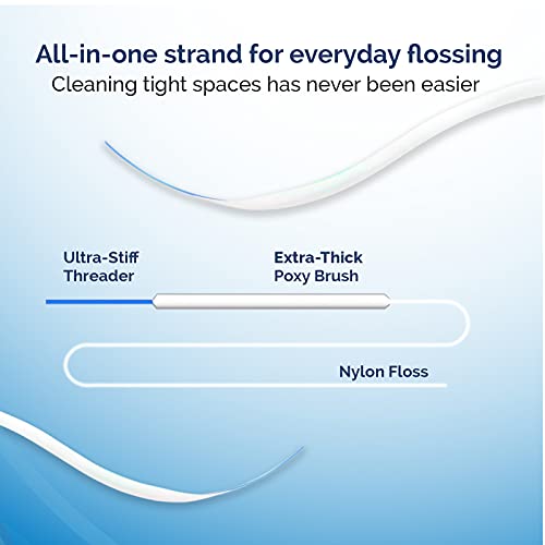 ProxySoft 3-in-1 Dental Floss for Optimal Teeth Flossingā- 2 packs Pre-Cut Ortho Floss Threaders for Braces, Tight Spaces, Bridges, Implants with Built-in Soft Proxy Brush and Stiff Threader Flosser
