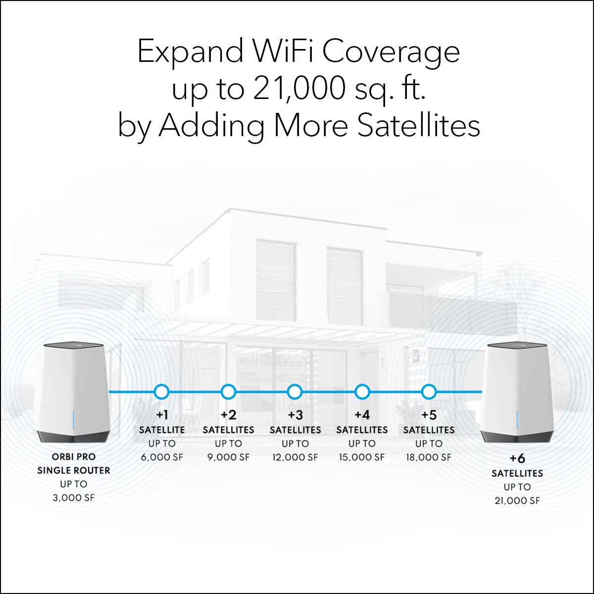NETGEAR Orbi Pro WiFi 6 Tri-Band Mesh Add-on Satellite (SXS80) for Business or Home | Coverage up to 3,000 sq. ft, 100 Devices | AX6000 802.11AX (up to 6Gbps) | Requires Orbi Pro WiFi 6 Router