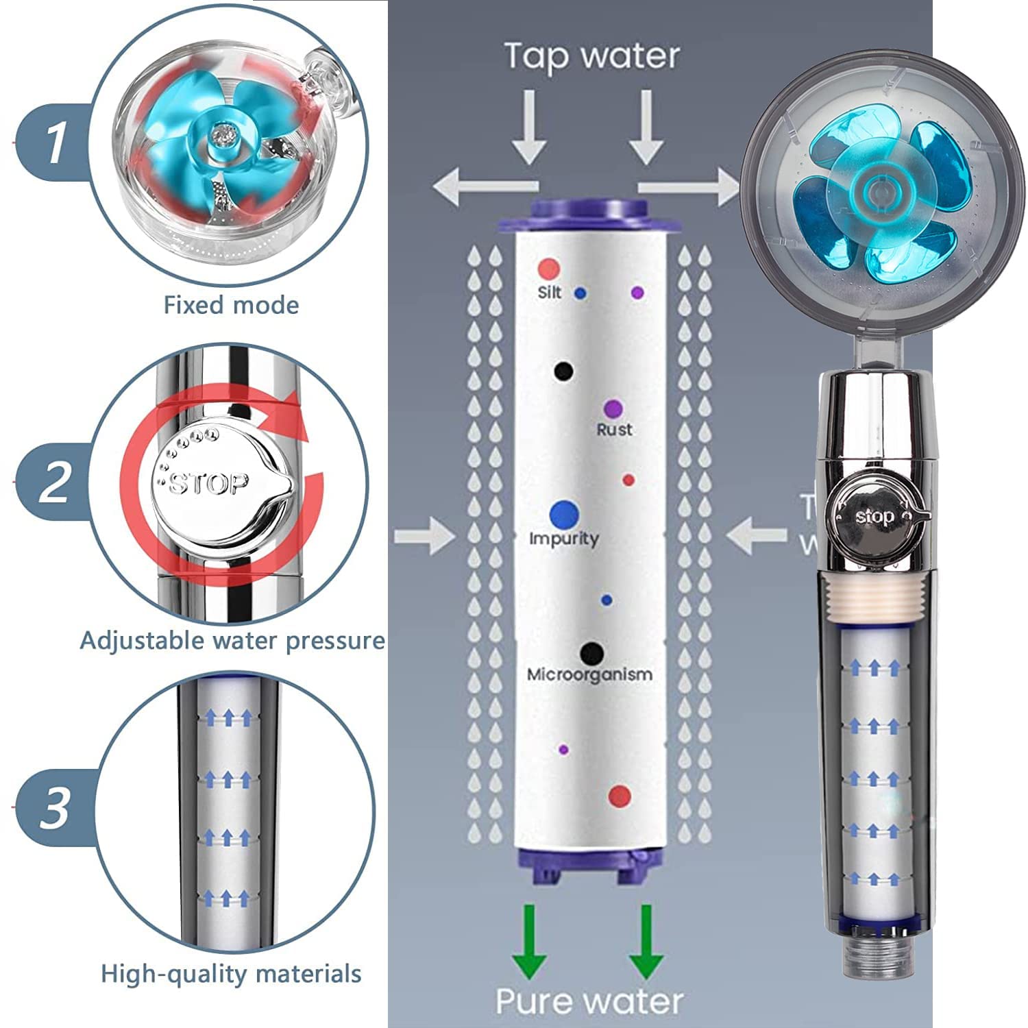 GEOONA Turbo Shower Head with ON/Off Switch,Handheld High Pressure Vortex Shower Head 360 Degrees Rotating ，Water Saving Showerheads with Handheld and Hose (Blue)