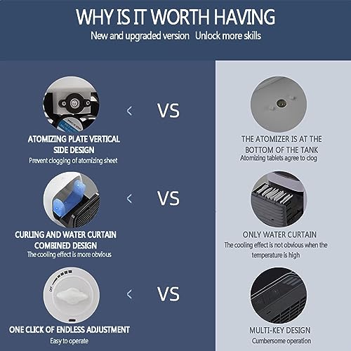 Portable Air Conditioner,Upgraded 4 in 1 Personal, Continuously Viable, USB Desk Evaporative Air Cooler for Home,Bedroom, Office,Camping and Dorm | Easy Installation and Rechargeable