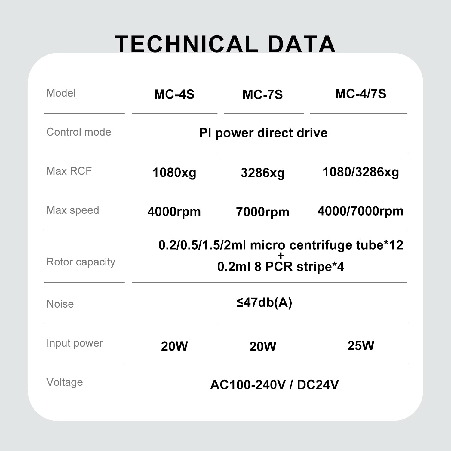 Lab Mini Centrifuge Machine Bechtop Microcentrifuges 4000rpm/7000rpm Adjustable 3 in 1 Rotor for 0.2/0.5/1.5/2mL Tube Capacity