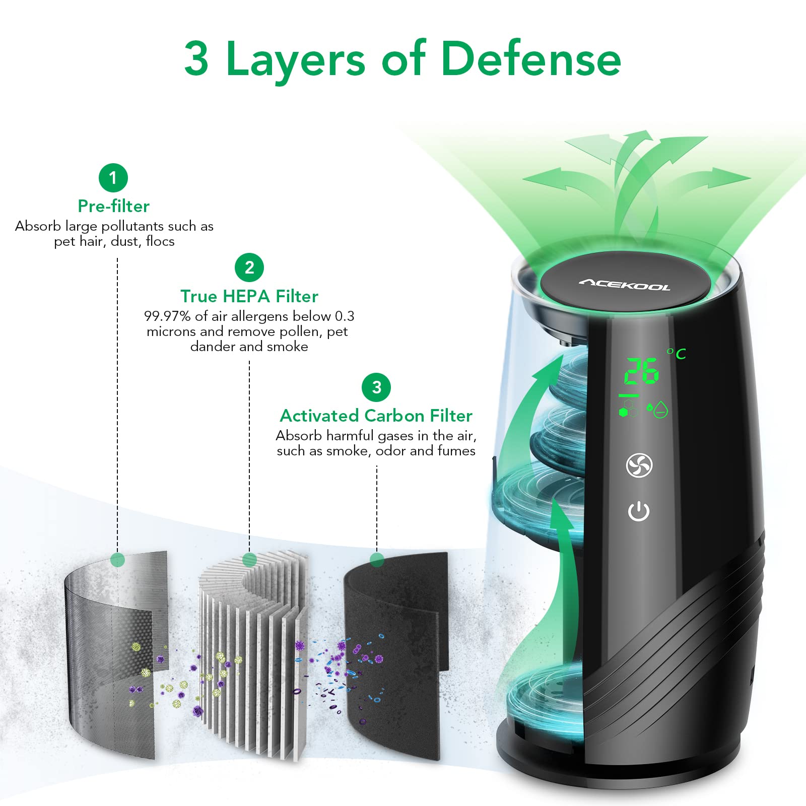 Desk Air Purifier for Office Bedroom - 3 Layer H13 True HEPA Filter Compact Air Cleaner with Smart Air Temperature & Humidity Display, Sleep Mode, Filter Change Reminder