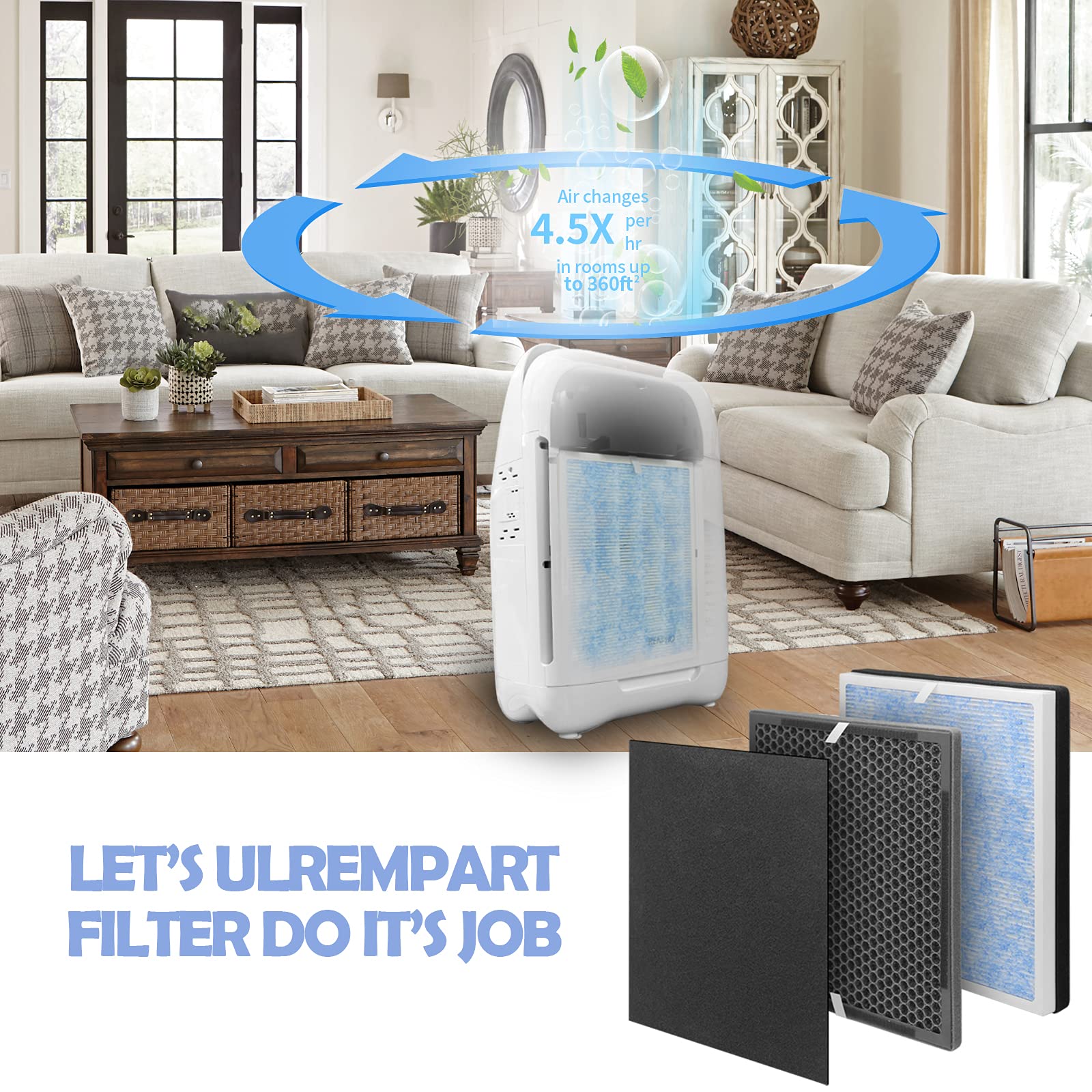 Ulrempart Replacement Air Filter Set, 5-Pack Extra Charcoal Filters, 1x Activated Carbon Filter and 1x H13 True HEPA Filter for RENPHO Model RP-AP001, RP-AP002, RP-AP001S