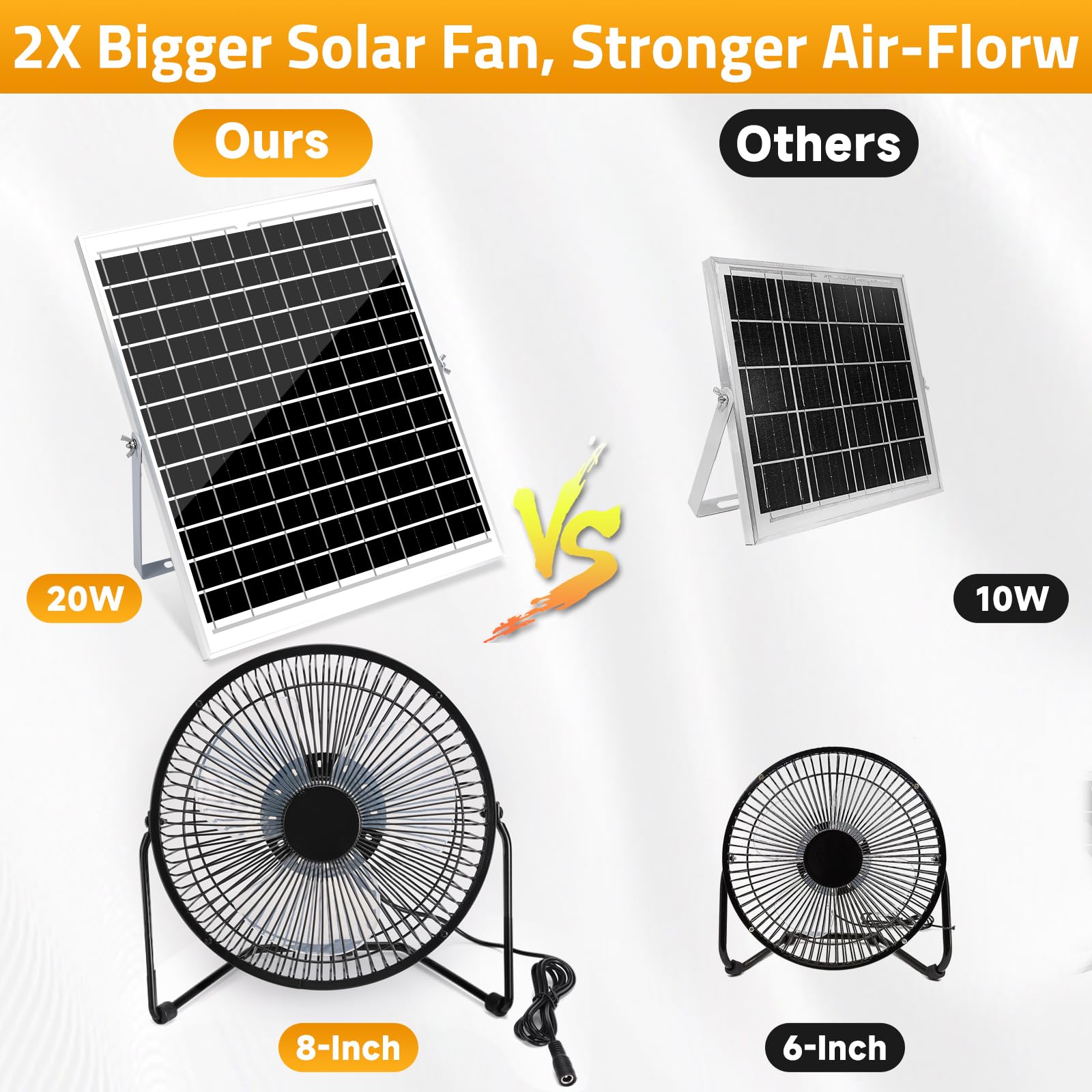 blessny 8" Solar Powered Fan, 20W Solar Panel Power Fans for Greenhouse or Chicken Coop Air Circulation Cooling, 2010 RMP High Velocity, 36dB Quiet Operation, 19.5ft Long Cord (Black)