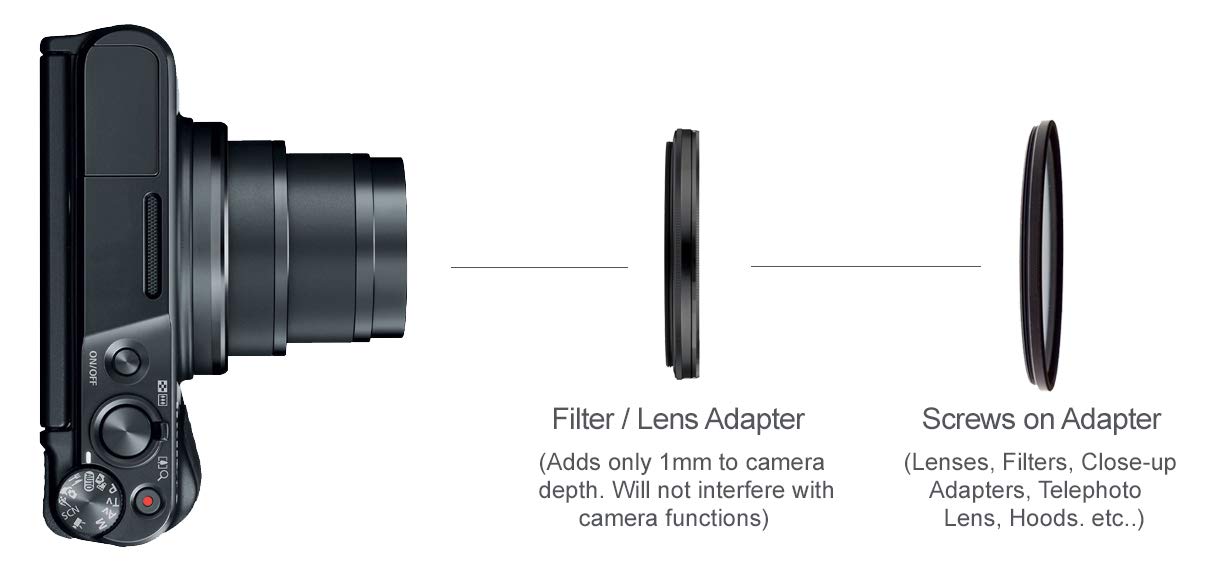 Canon PowerShot SX70 HS High Grade Multi-Coated & Threaded 3 Piece Lens Filter Kit (Includes Filter/Lens Adapter)