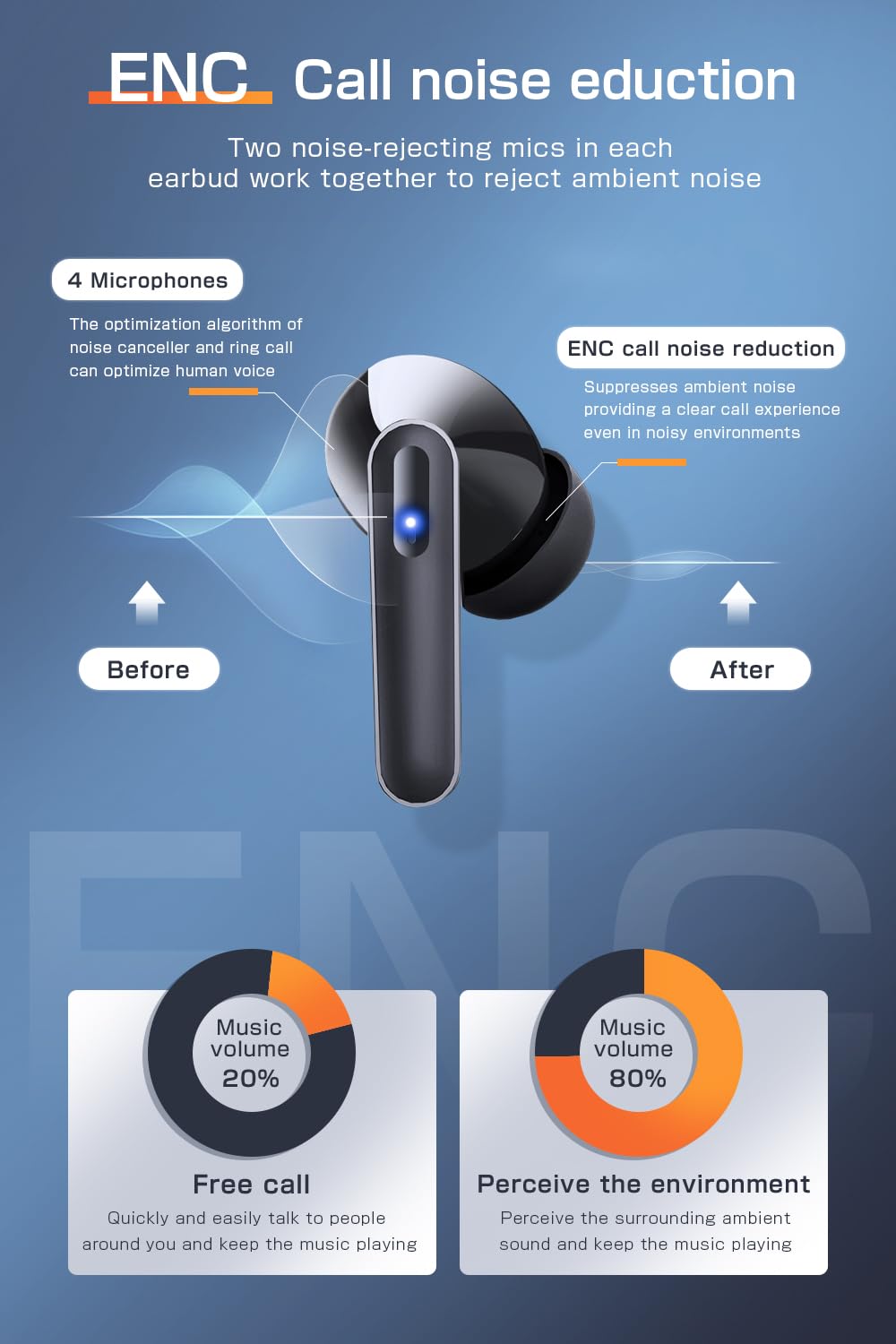Bluetooth Earbuds Wireless Headphones, 50H Deep Bass Ear Buds with 4 Noise Cancelling Microphone, IPX5 Waterproof Earphones for iPhone Android Sports Gaming School audifonos bluetooth inalambricos