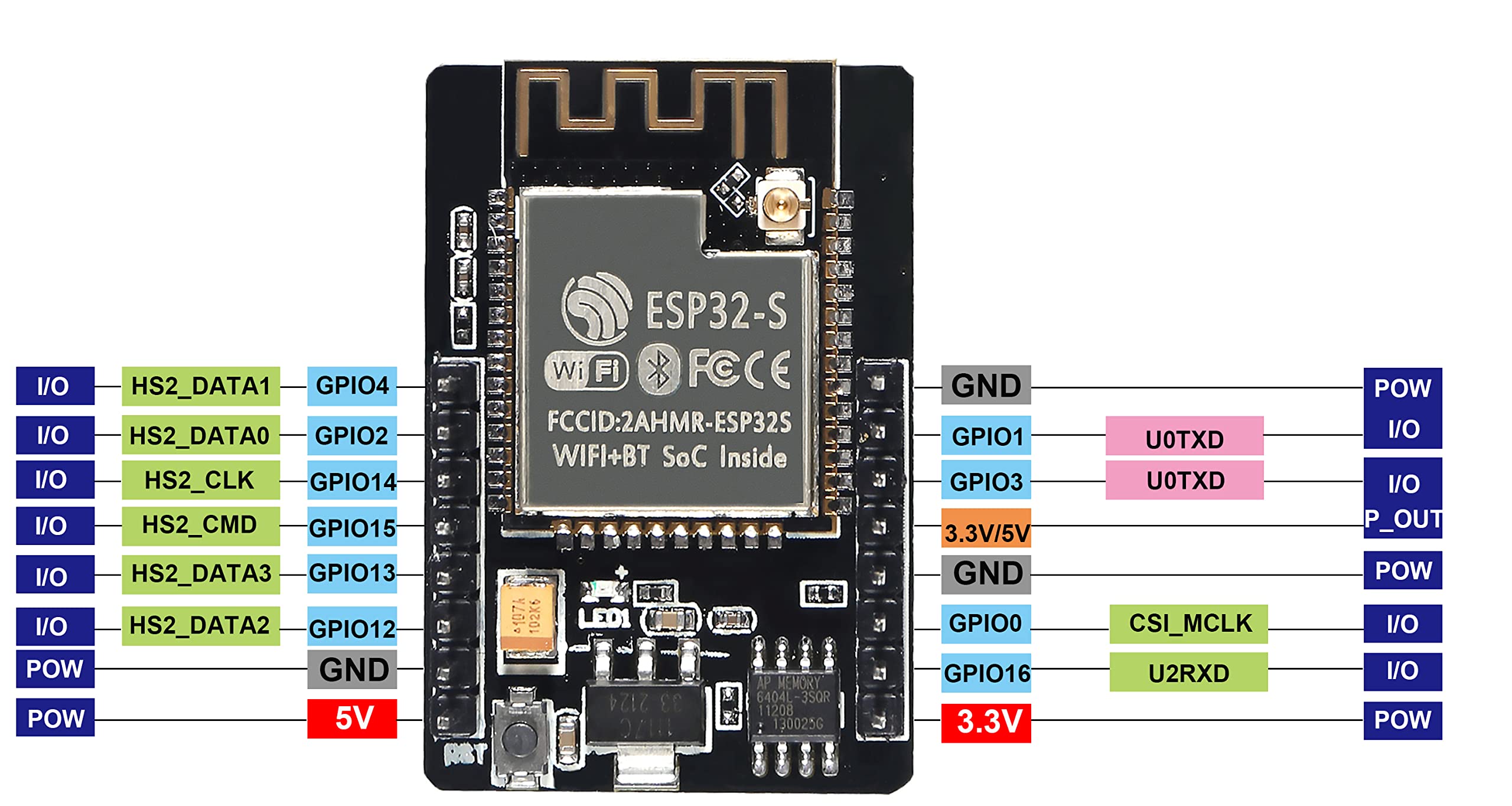 Diitao 2PCS ESP32-CAM-MB WiFi Bluetooth Board + Micro USB to Serial Port CH340G 4.75V-5.25V with OV2640 2MP Camera(ESP 32 CAM MB)