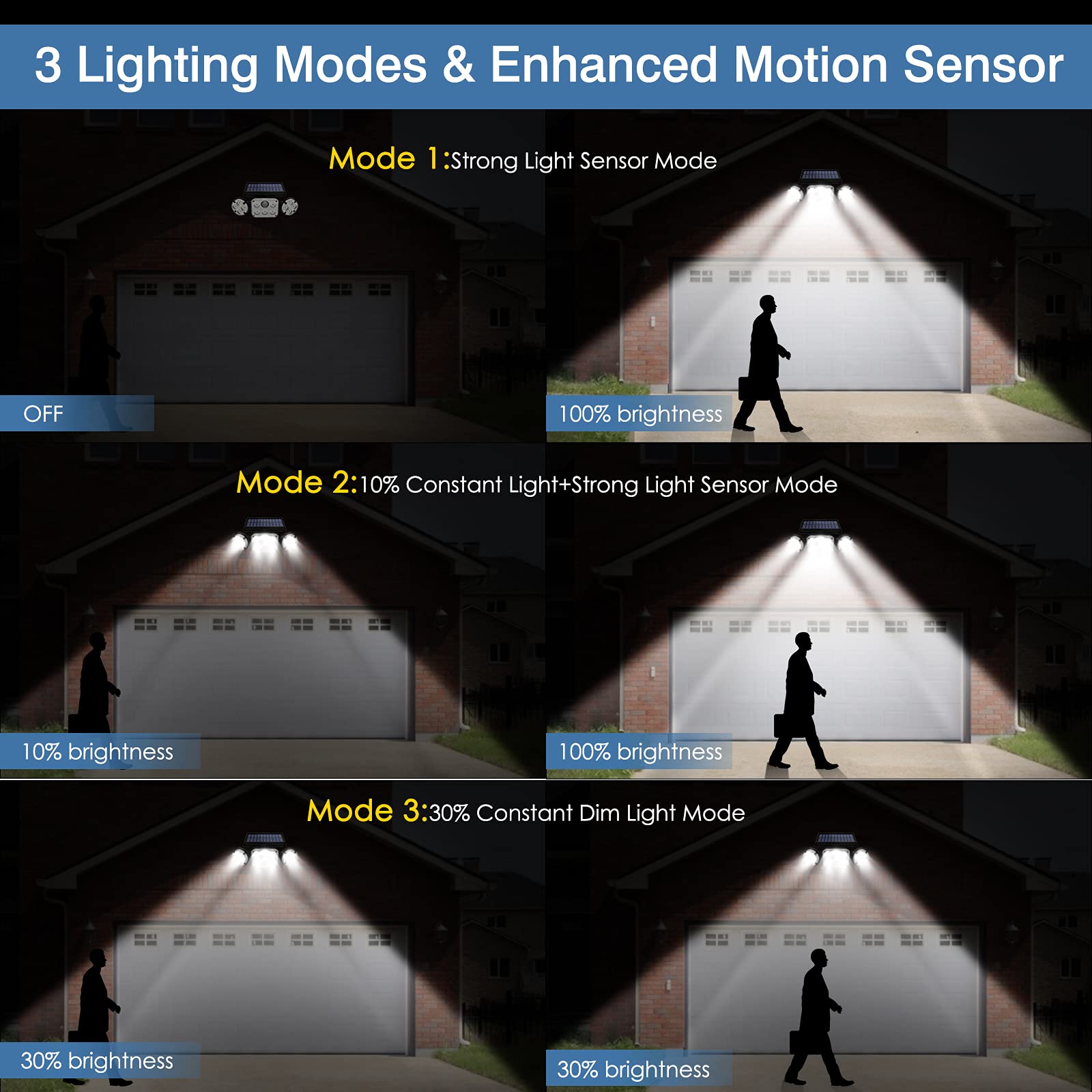 RJFOYB Motion Sensor Outdoor Lights, Adjustable 3 Heads Solar Outdoor Lights, 270° Wide Angle, IP65 Waterproof Security Lights Motion Outdoor for Garage Yard Garden Porch