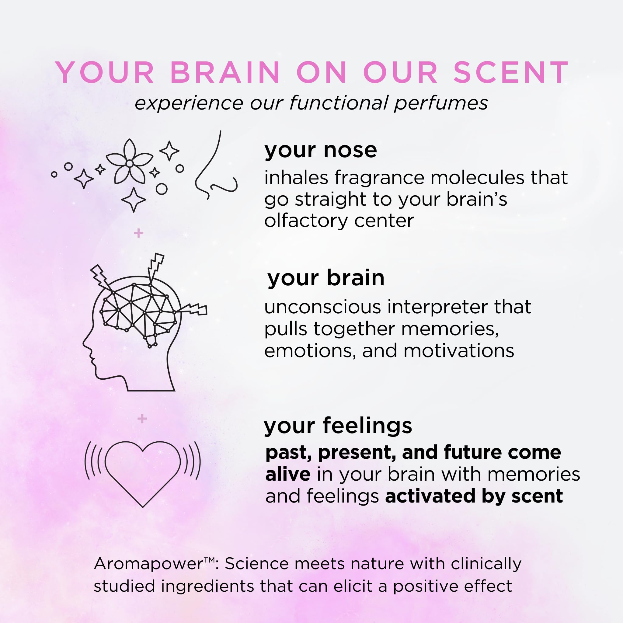 Pacifica Moon Moods Hair Perfume & Body Fragrance Spray Mist Trial Set – Dream, Flower & Silver Moon – Sampler Discovery Gift Pack – Travel-Size, Vegan & Cruelty-Free, 2 oz each (Pack of 3)