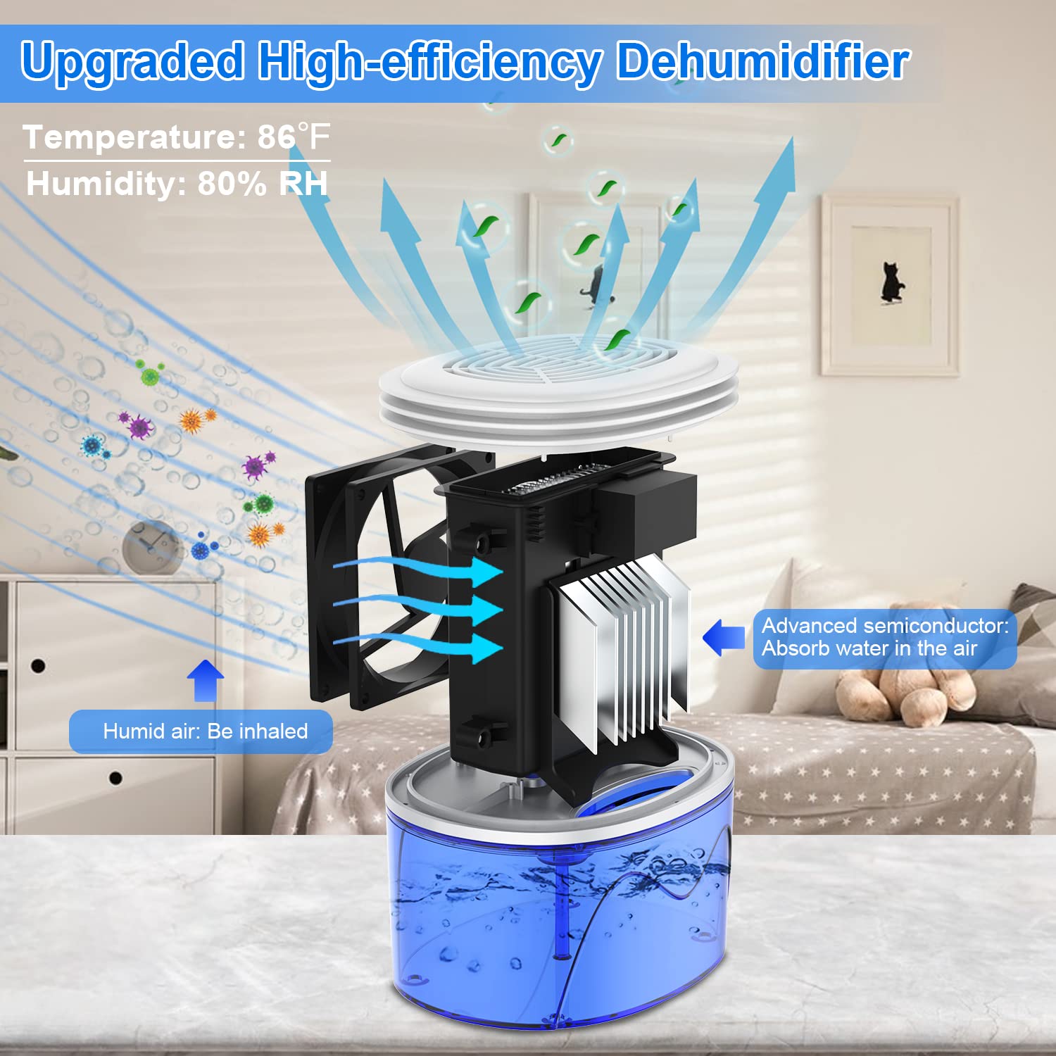 Dehumidifiers Small for Home Bedroom 34oz (1000ML) Mini Dehumidifier for Bathroom, RV, Closet, Office, Kitchen, Laundry, with Auto-off, Ultra-Quiet, Lights Energy Saving
