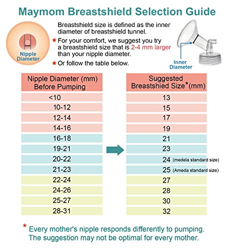 Maymom Pump Parts Compatible with Spectra S2 Spectra S1, 9 Plus Pump Not Original Spectra Pump Parts Replace Spectra S2 Accessories and Spectra Flange. Inc Flange Backflow Protector Tubing (24mm)