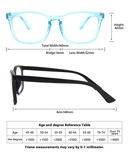 CHEERS DEVICES 5 Pack Blue Light Glasses for Women and Men, Blue Light Blocking Reading Glasses, Computer Readers Anti Glare Eyeglasses, Stylish Reading Glasses Men and Women(5 Pack Mix Color, 1.5)