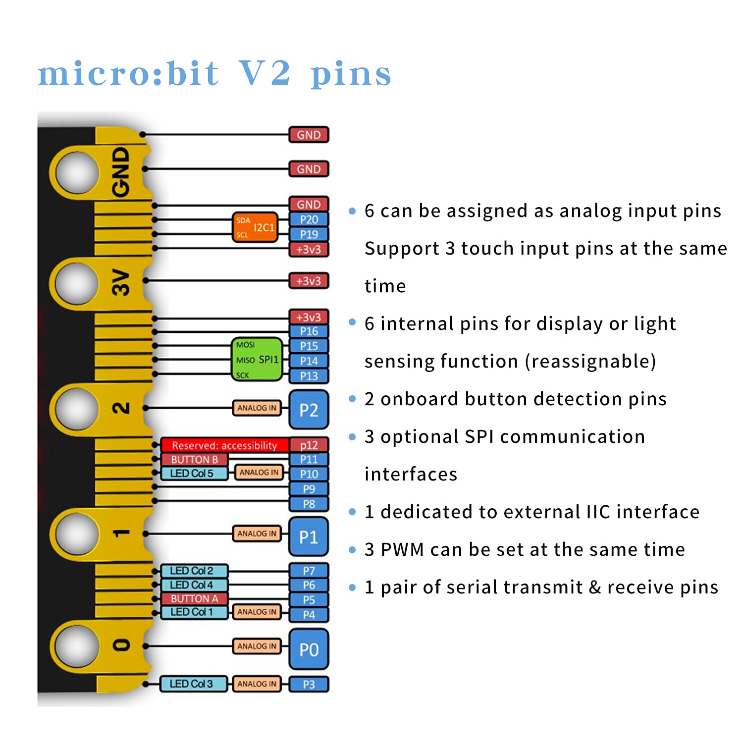ELECFREAKS microbit V2.2 Club Kit (10 Pack microbit v2.2 go kit) Programming Development Board STEM Pocket-Sized Micro:bit V2 Computer,Built-in Touch Sensitive Logo,Speaker and Microphone