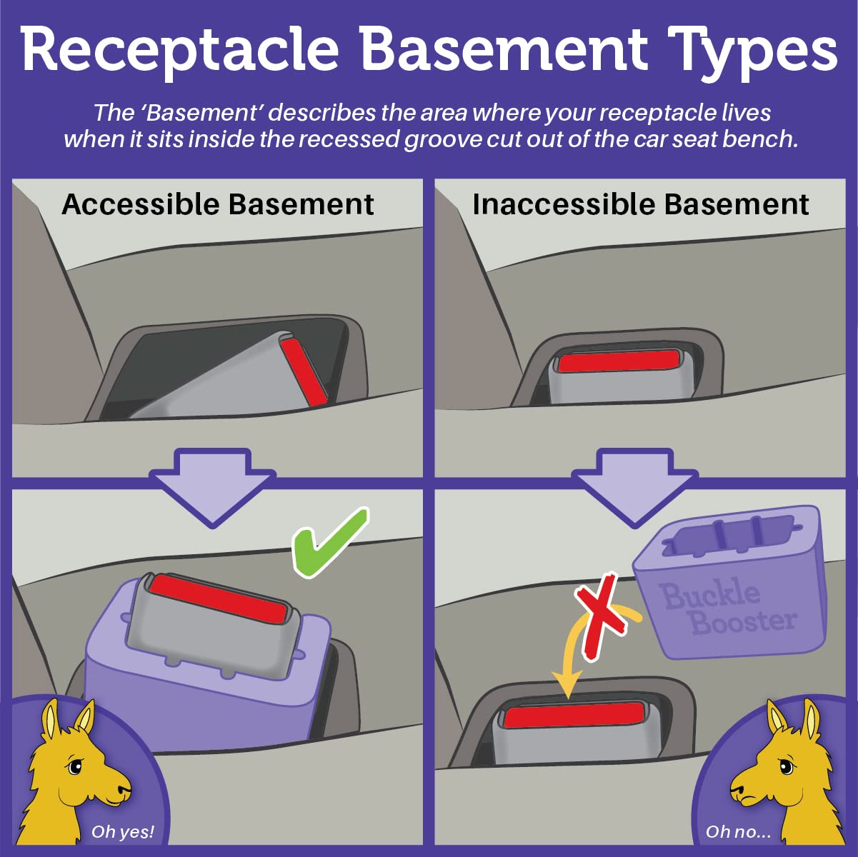 BPA-FREE Car Seat Belt Buckle Booster - Keeps Your Receptacle Stable & Upright β with Kid Safety Sticker Set Gift (4-Pack, Yellow - Pull Over Buckle)