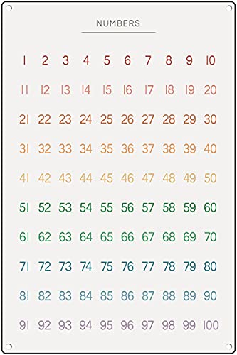 Vintage Wall Decor Number Chart Art,Nature,Educational Poster,Nursery,Kids Rooms, Count to 100,Number Square Retro Tin Signs,Kitchen Decor Vintage Metal Tin Sign 12x16inch