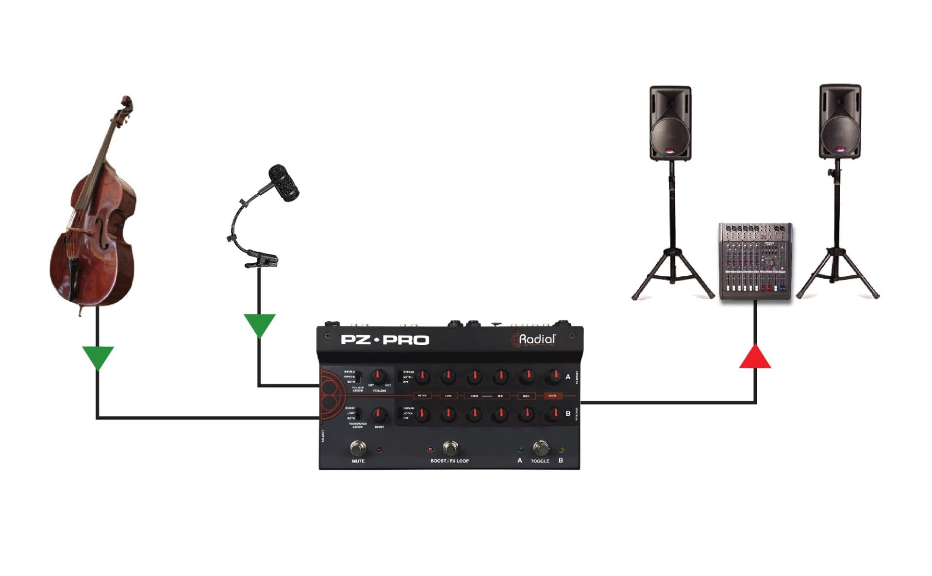 Radial PZ-Pro 2-Channel Acoustic Preamp